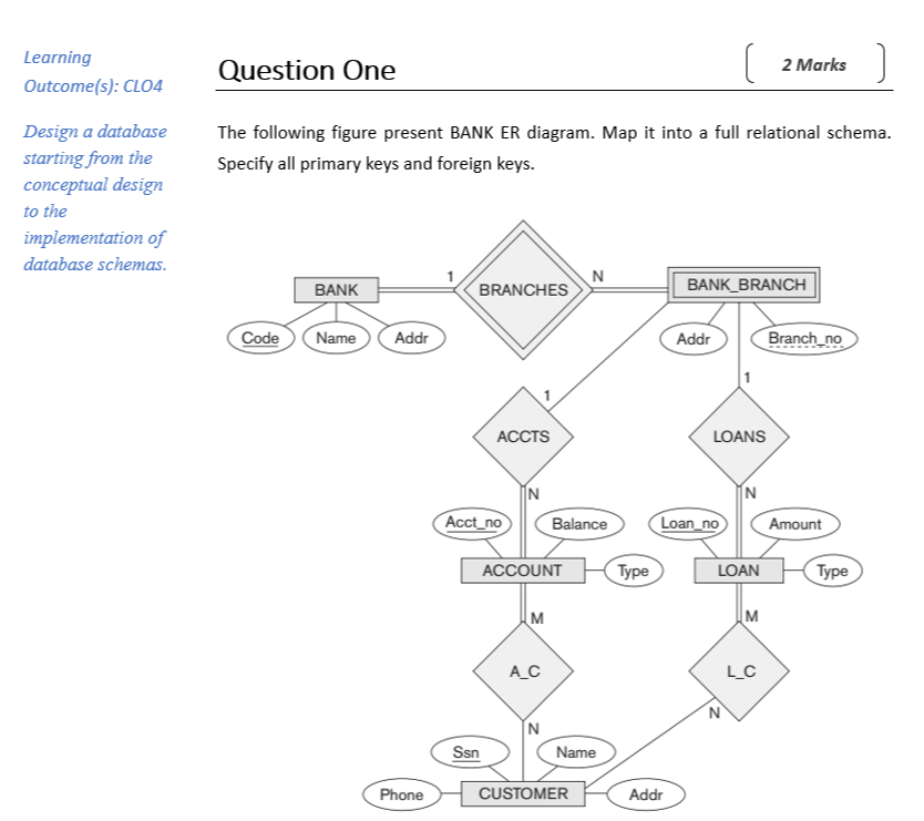 Solved Q2 Write Appropriate SQL DDL Statements To Define Chegg