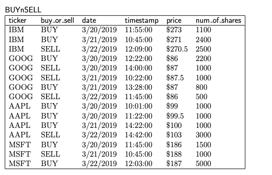 Solved STOCK (ticker, exchange) ticker: the stock's ticker | Chegg.com