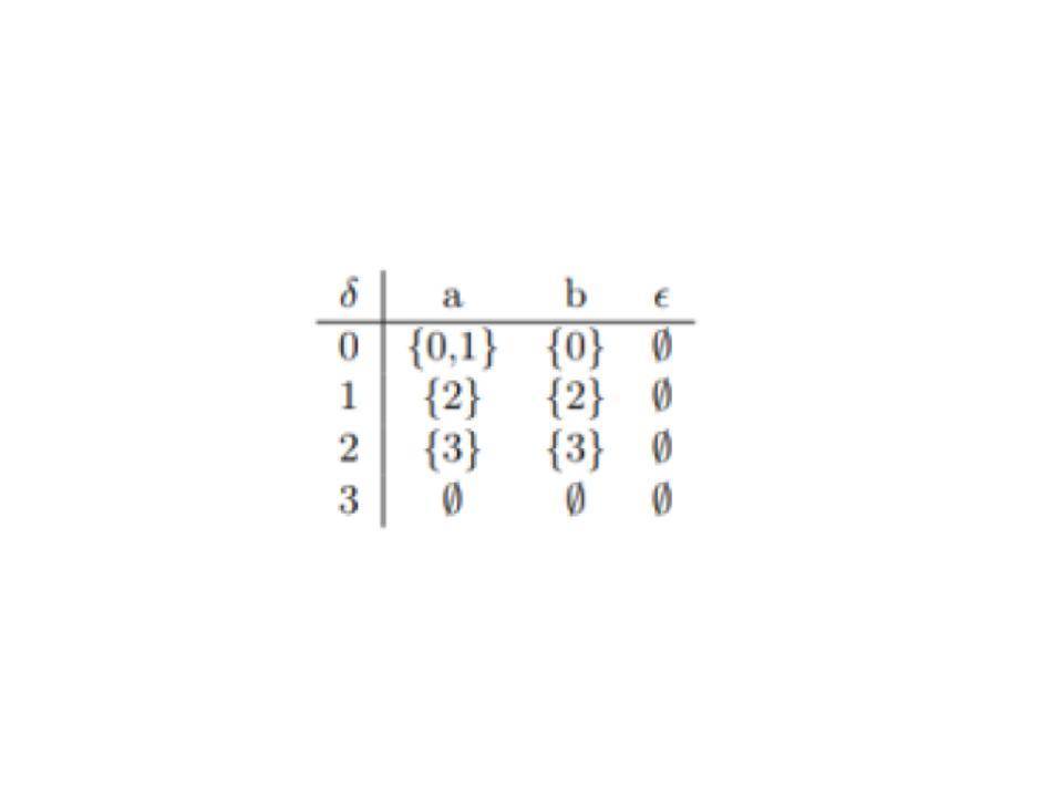 Solved Subject Theoretical Computer Science 2 Construct An 
