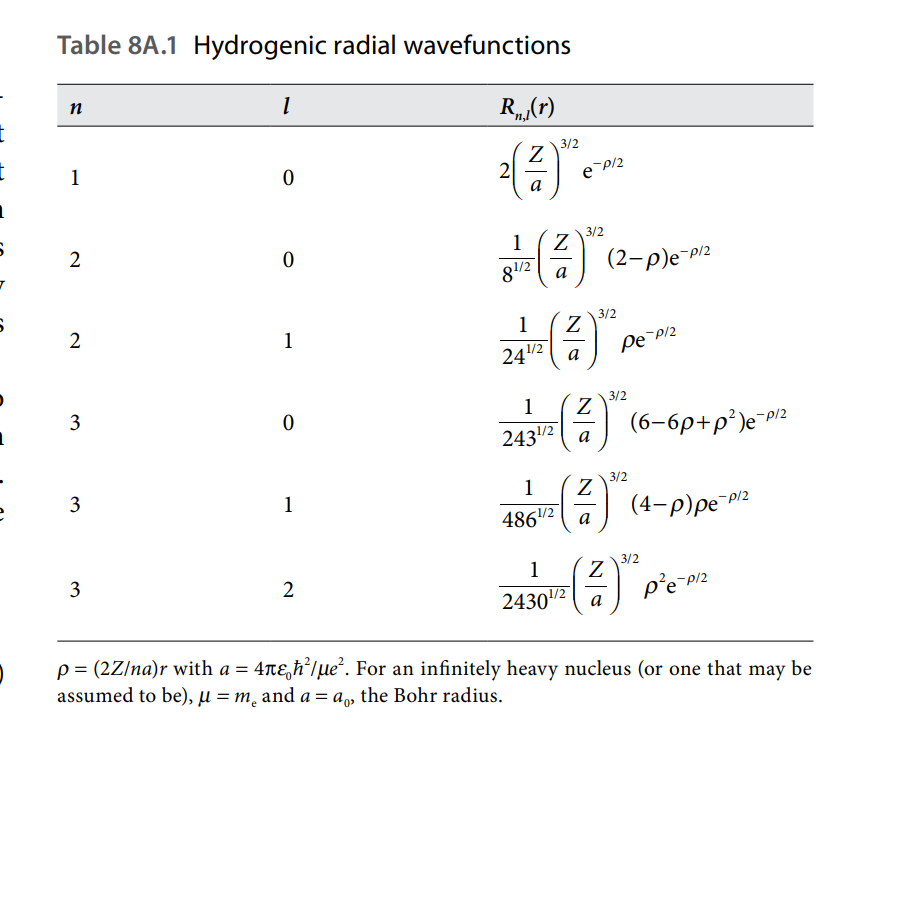 Solved By differentiation of the 3s radial wavefunction show | Chegg.com