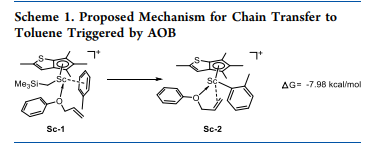 Solved Scheme 1. Proposed Mechanism for Chain Transfer to | Chegg.com