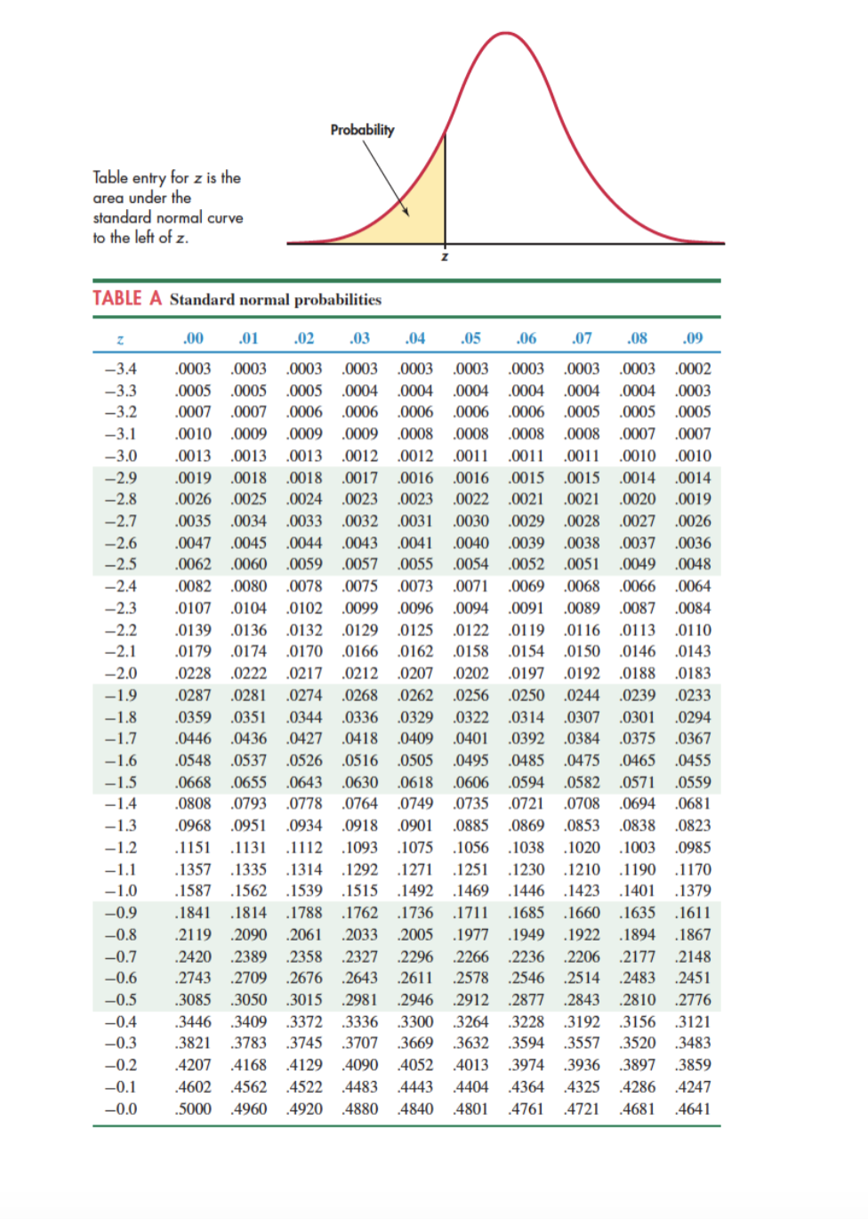 Solved If x is distributed as a binomial random variable | Chegg.com