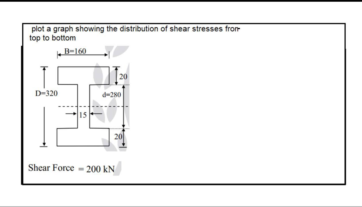 Solved plot a graph showing the distribution of shear | Chegg.com