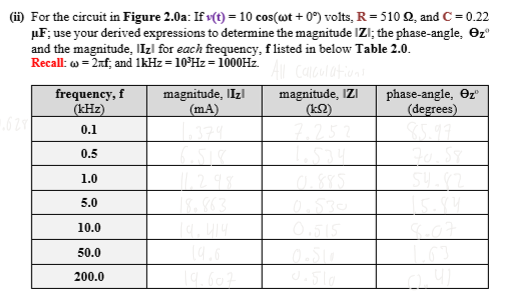 Solved (a) R-C Circuit S−S−S Frequency Response (i) | Chegg.com
