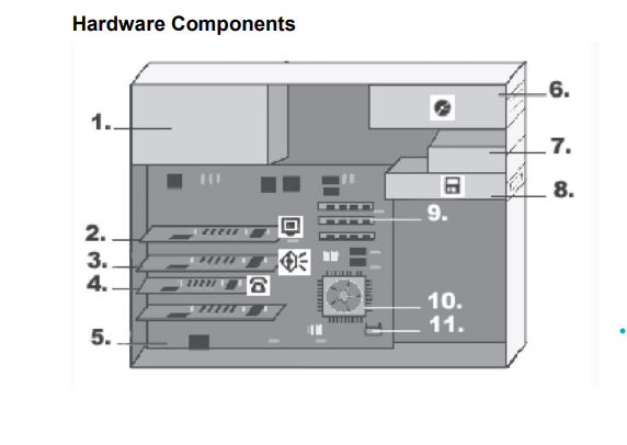 Solved identify each of the component, describe the purpose | Chegg.com