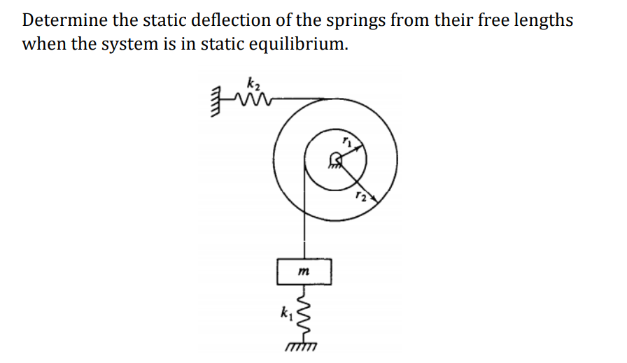 Solved Determine the static deflection of the springs from | Chegg.com