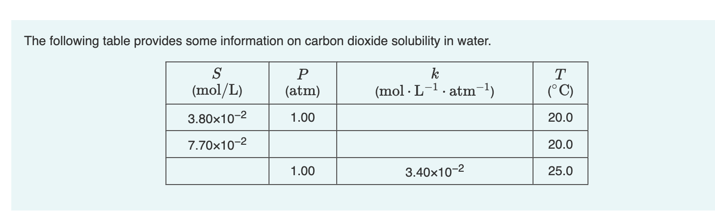 Solved The following table provides some information on | Chegg.com