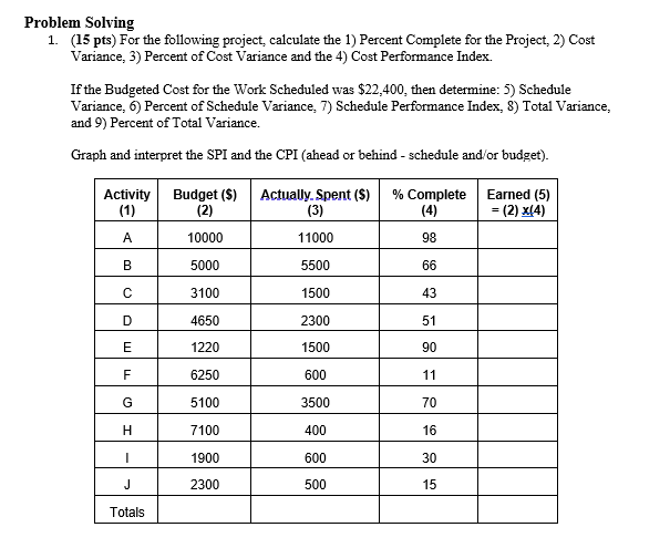 Solved Problem Solving 1. (15 pts) For the following | Chegg.com