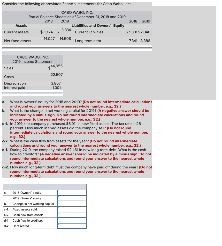 Solved Consider the following abbreviated financial | Chegg.com