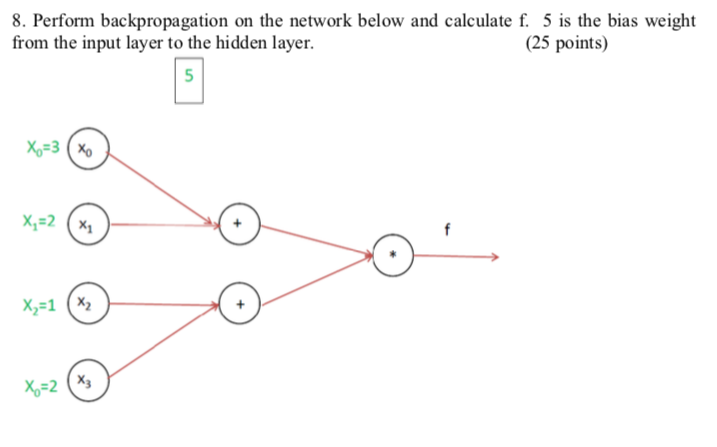 Solved 8. Perform backpropagation on the network below and | Chegg.com