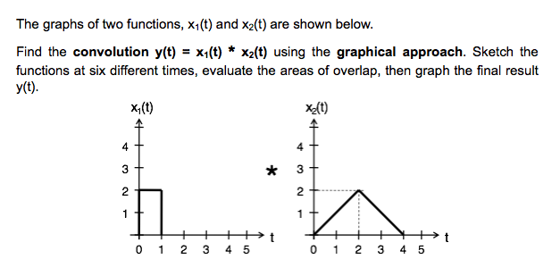 Solved The graphs of two functions, xy(t) and xz(t) are | Chegg.com