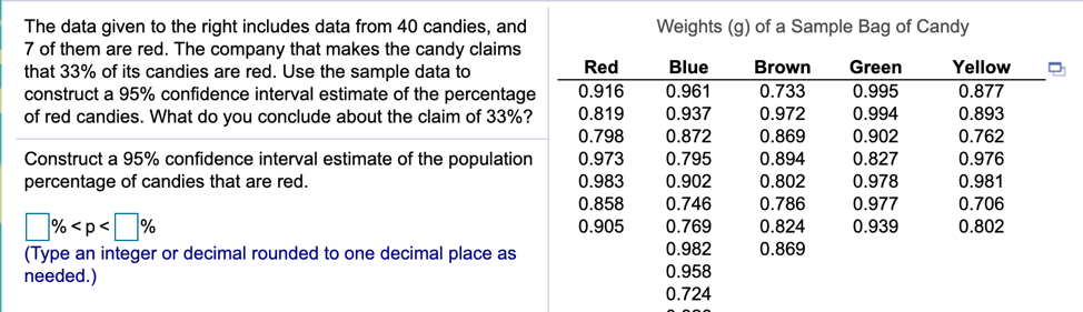 Solved The data given to the right includes data from 40 | Chegg.com