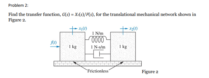 Solved Problem 2: Find the transfer function, G(s) = | Chegg.com