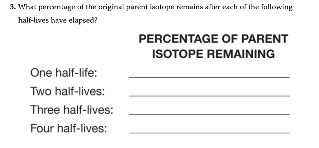 Solved 3. What percentage of the original parent isotope | Chegg.com