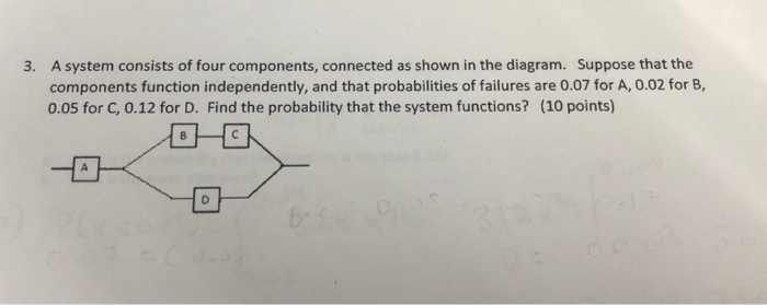 Solved Suppose that the A system consists of four | Chegg.com