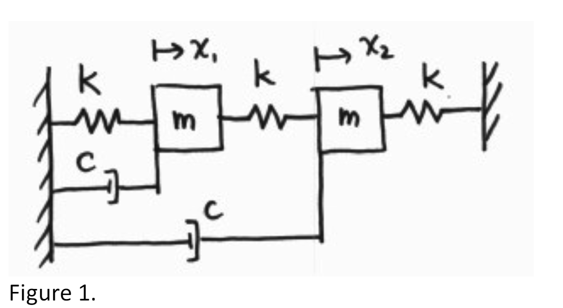 Solved 3. In the case of modal damping, consider the | Chegg.com