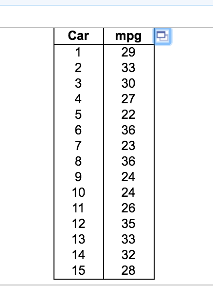 Solved Car mpg Data on the fuel economy of several 2010 | Chegg.com