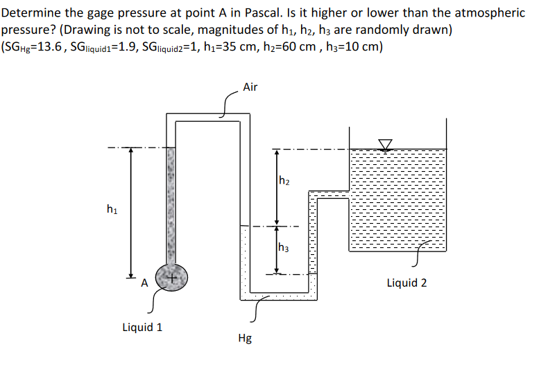 Solved Determine the gage pressure at point A in Pascal. Is | Chegg.com