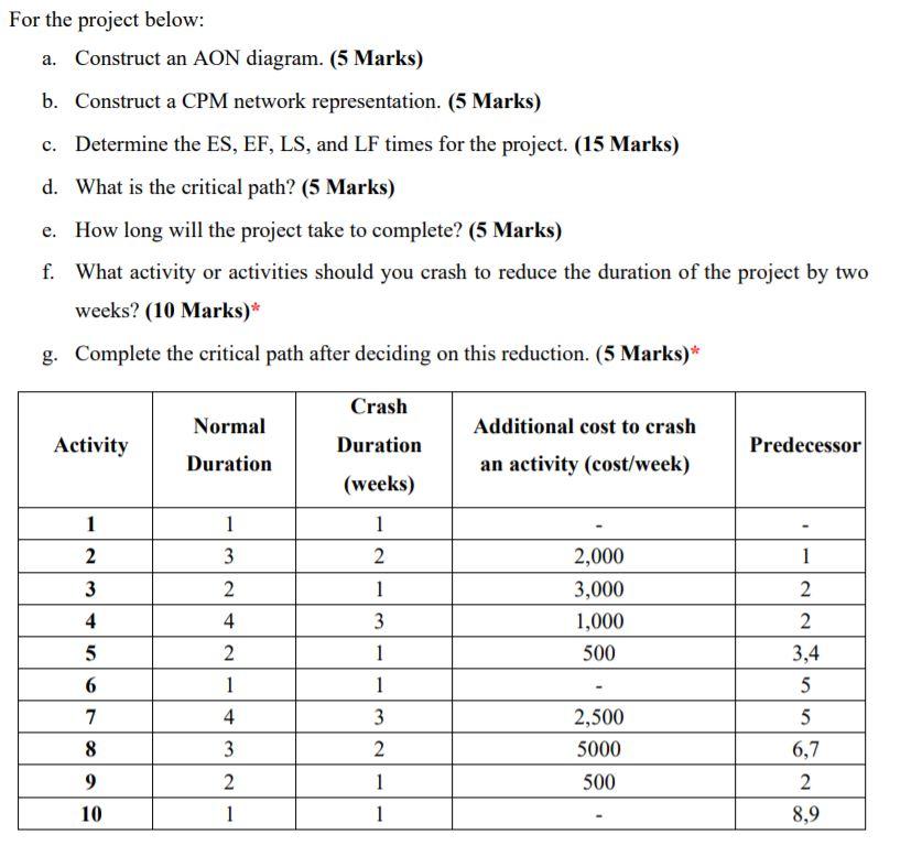 Solved For the project below: a. Construct an AON diagram. | Chegg.com
