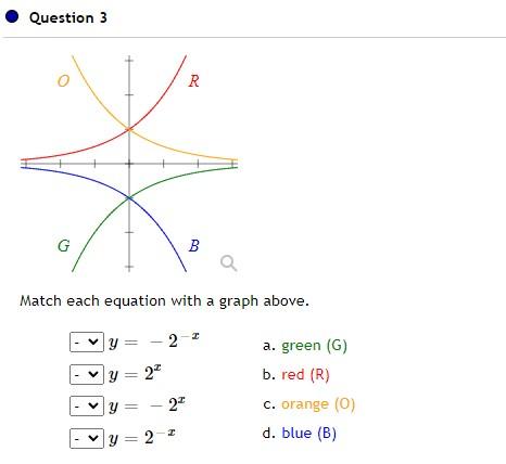 Solved Question 3 Match each equation with a graph above. | Chegg.com