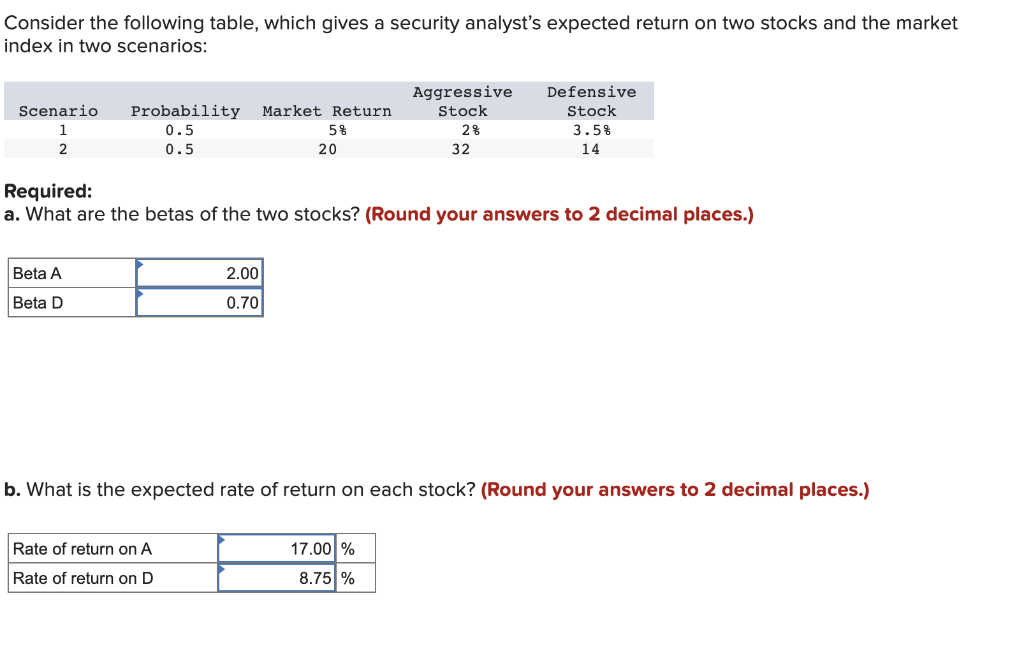 Solved Consider the following table, which gives a security | Chegg.com