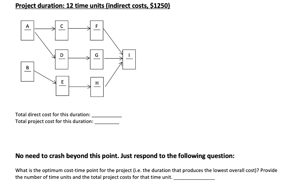 Solved Week 9 Assignment - Crashing a Project . Complete the | Chegg.com