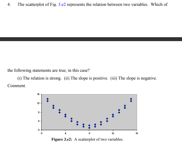 Solved The scatterplot of Fig. 3.e2 represents the relation | Chegg.com