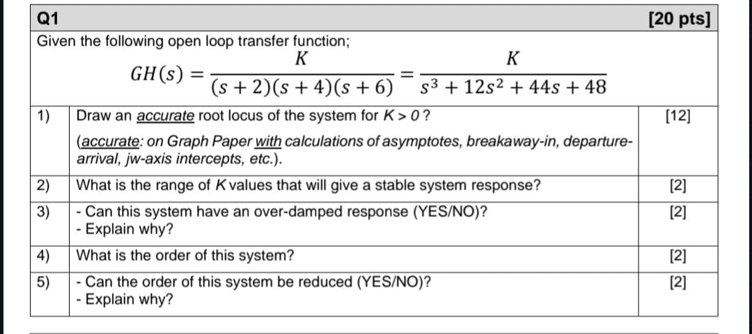 Solved Given the following open loop transfer | Chegg.com