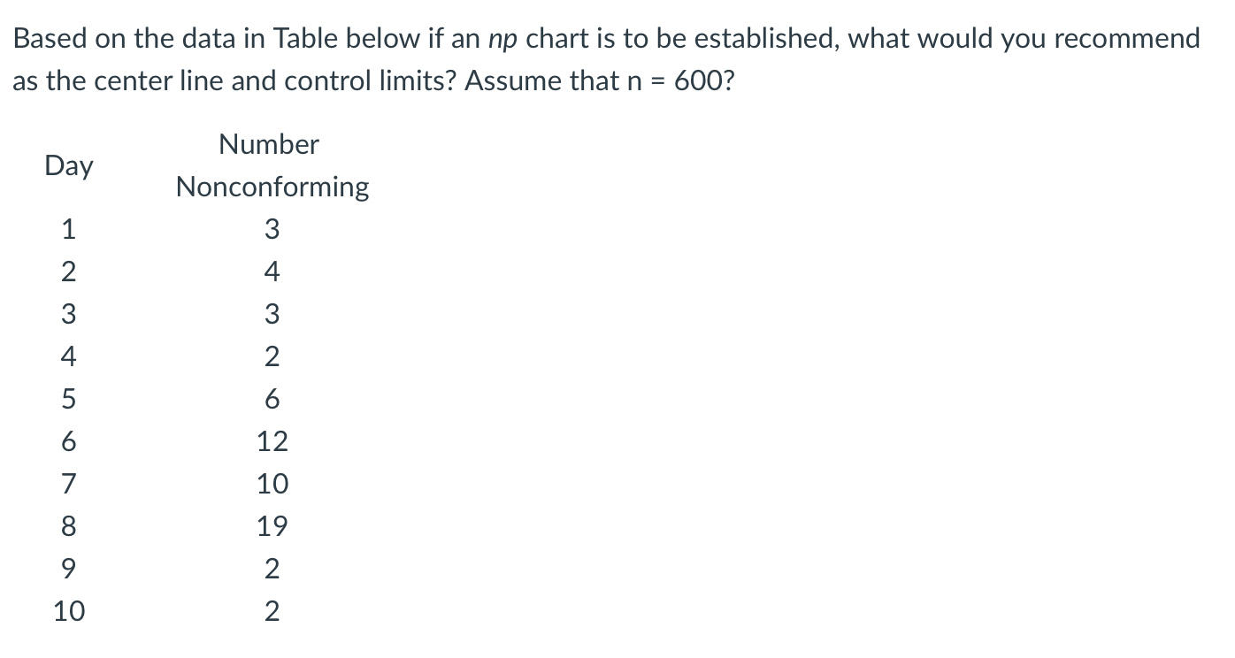 Solved Based on the data in Table below if an np ﻿chart is | Chegg.com