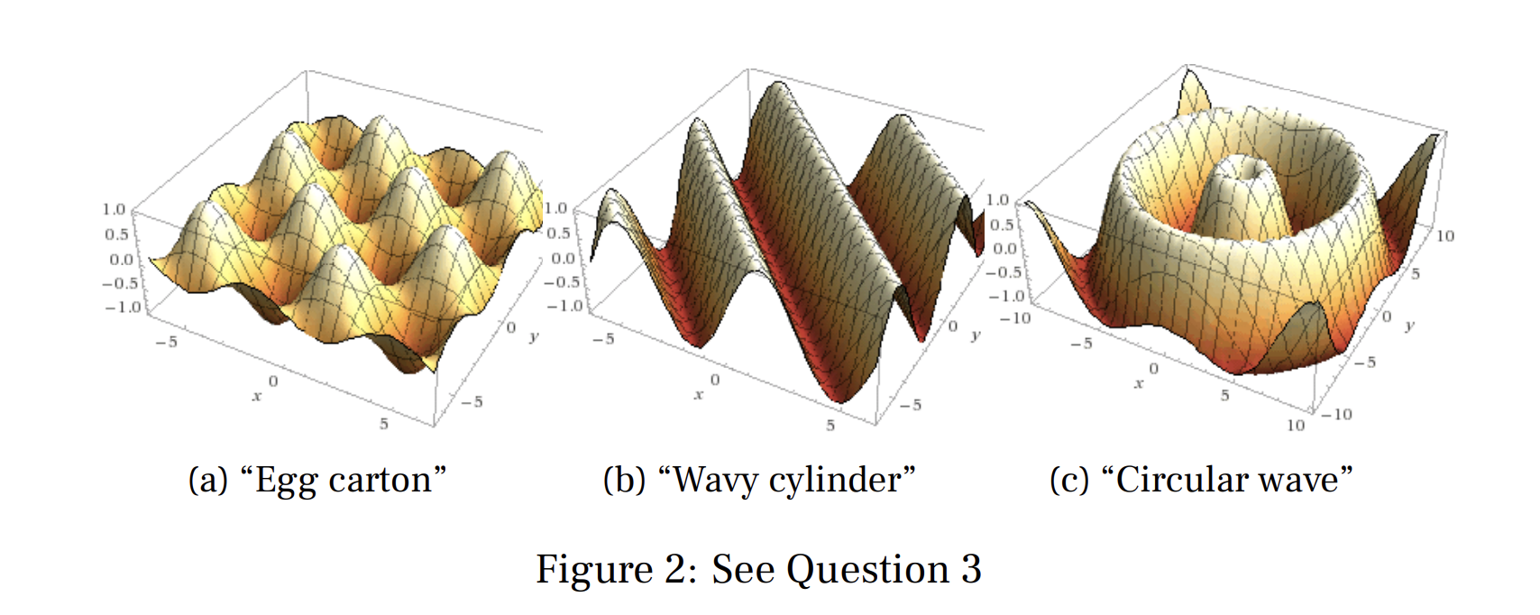 Solved Question 3. The sine and cosine functions have wavy, | Chegg.com