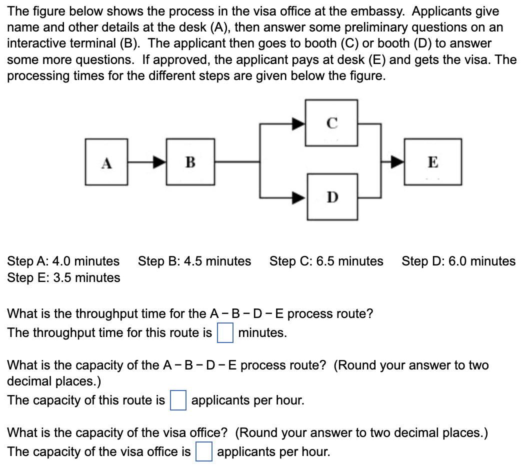 Solved The figure below shows the process in the visa office | Chegg.com
