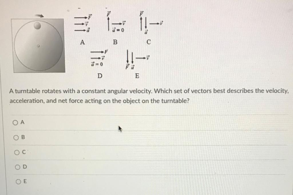 Solved A turntable rotates with a constant angular velocity. | Chegg.com