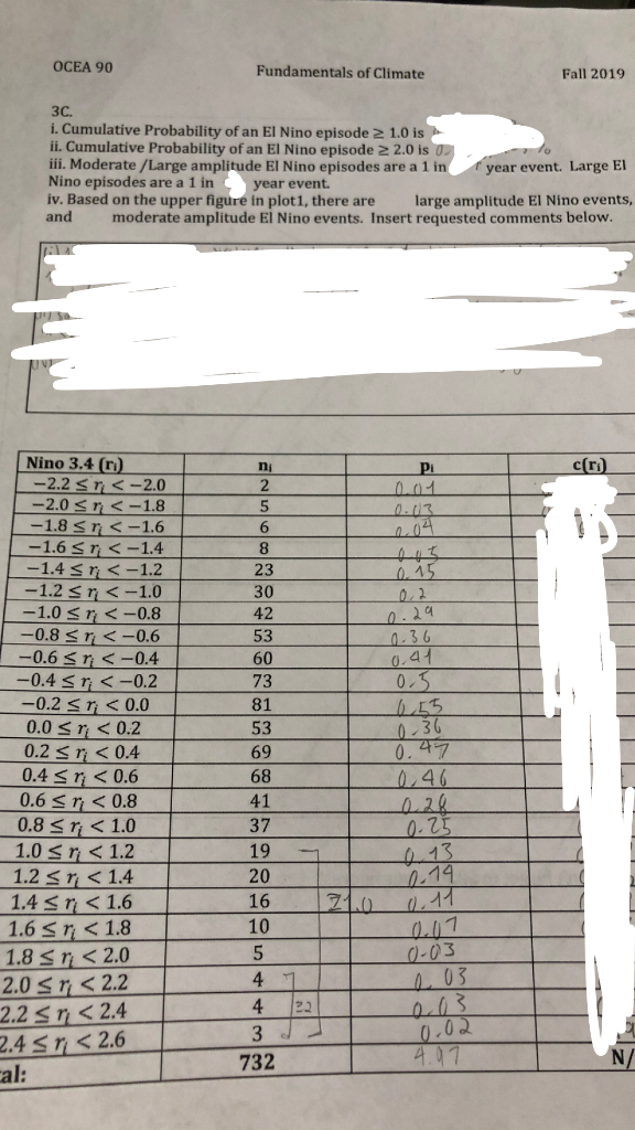 (a) Now run the program "exercise3_P2.R" in R. This | Chegg.com