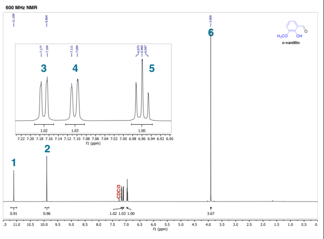 Solved Fully assign the NMR spectrum and please identify | Chegg.com