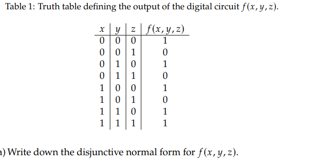 Solved Table 1: Truth table defining the output of the | Chegg.com