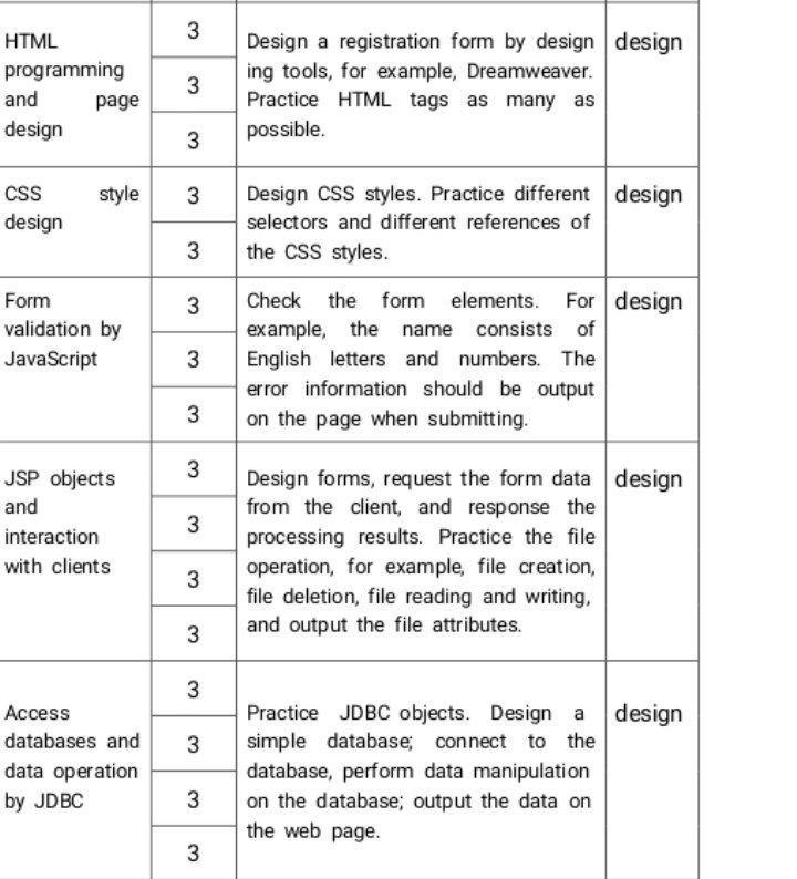 3 HTML programming and page design 3 Design a | Chegg.com