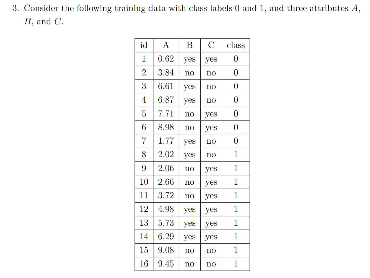 3. Consider the following training data with class | Chegg.com