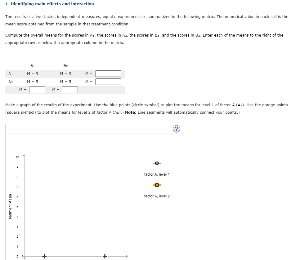 Solved 1. Identifying main effects and interaction The | Chegg.com