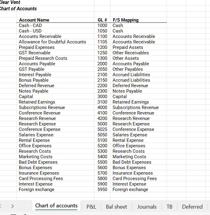 Appendix III- Research Report Clear | Chegg.com