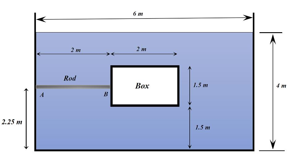 Solved A rectangular open water tank as shown in figure is | Chegg.com