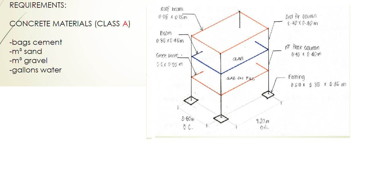 Solved REQUIREMENTS: CONCRETE MATERIALS (CLASS A) -bags | Chegg.com