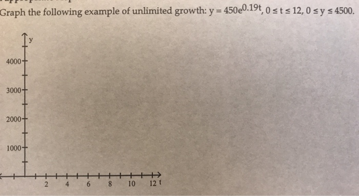 Solved Graph the following example of unlimited growth: y - | Chegg.com