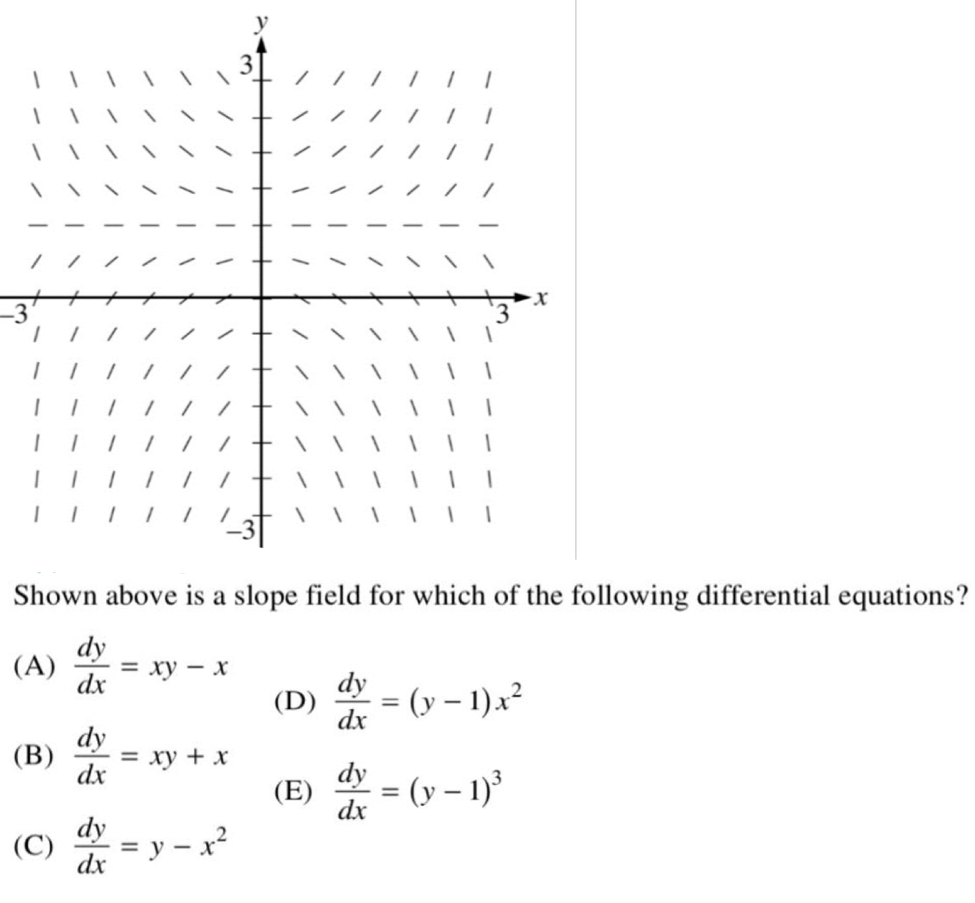Solved Shown above is a slope field for which of the | Chegg.com