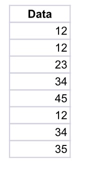Solved 15. The following sub procedures graph a given set of | Chegg.com