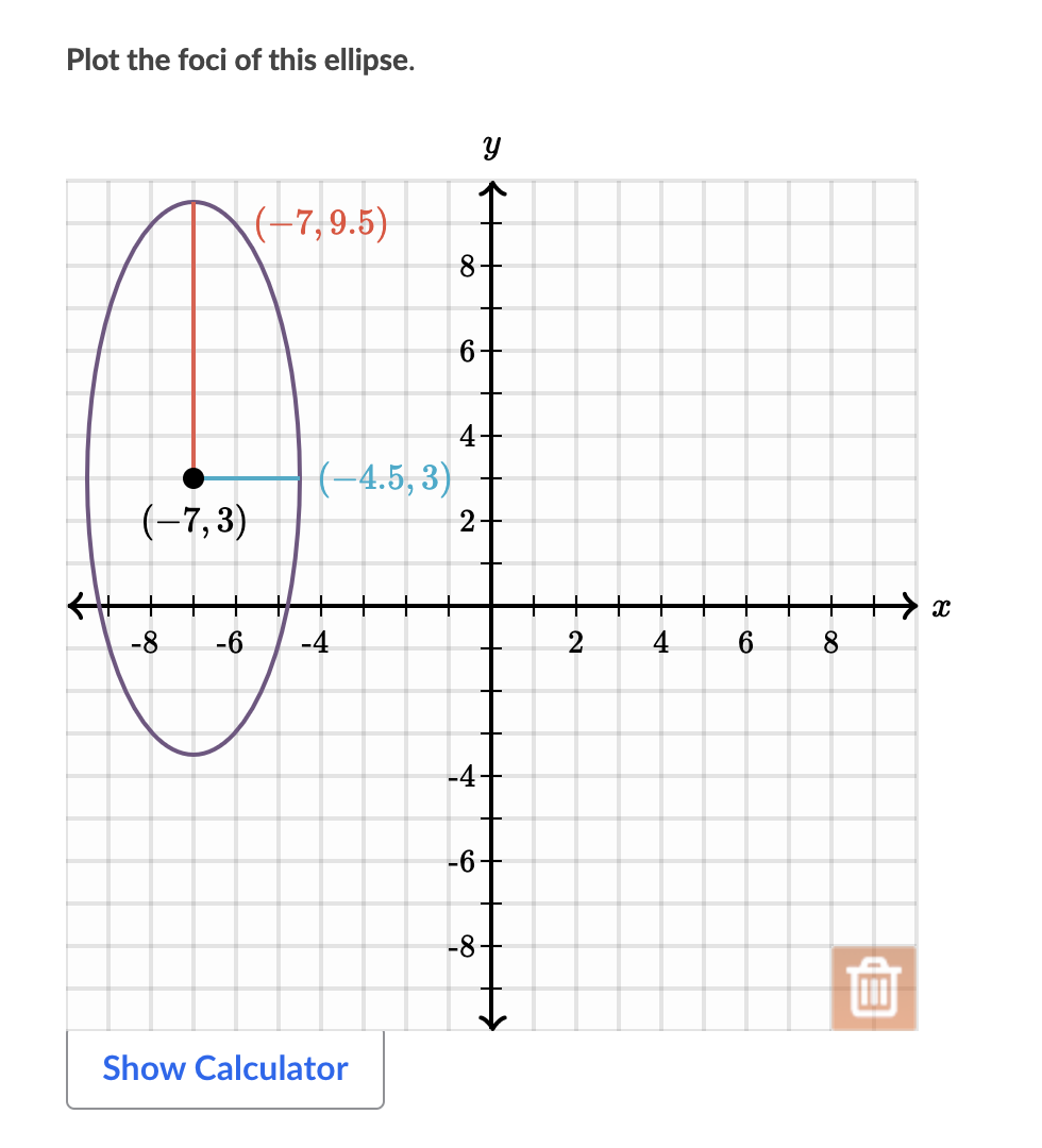 Solved Plot the foci of this ellipse. у (-7,9.5) 8 6 1 4 | Chegg.com