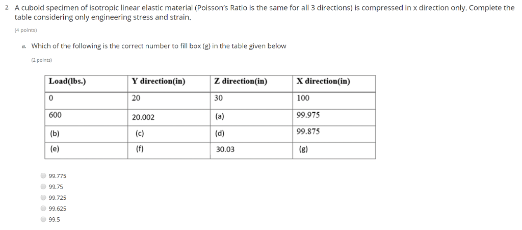 Solved 2. A cuboid specimen of isotropic linear elastic | Chegg.com