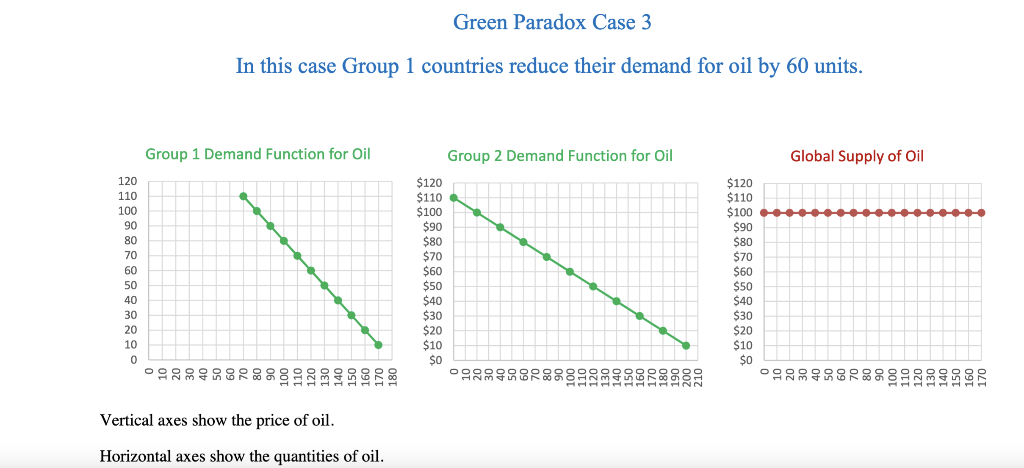 Solved Consider the information in the file named Green | Chegg.com
