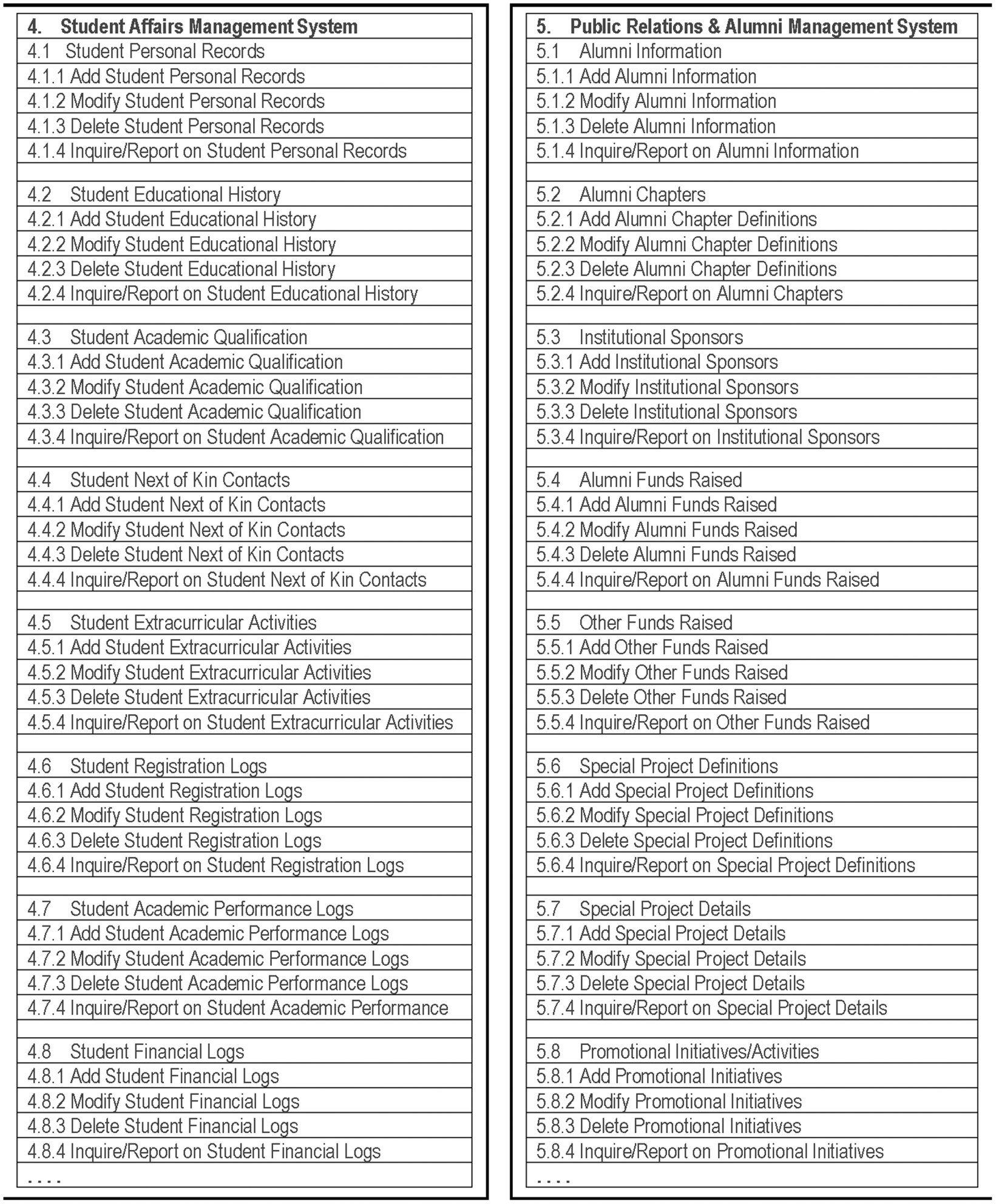 Solved 3. Carefully study the user interface | Chegg.com