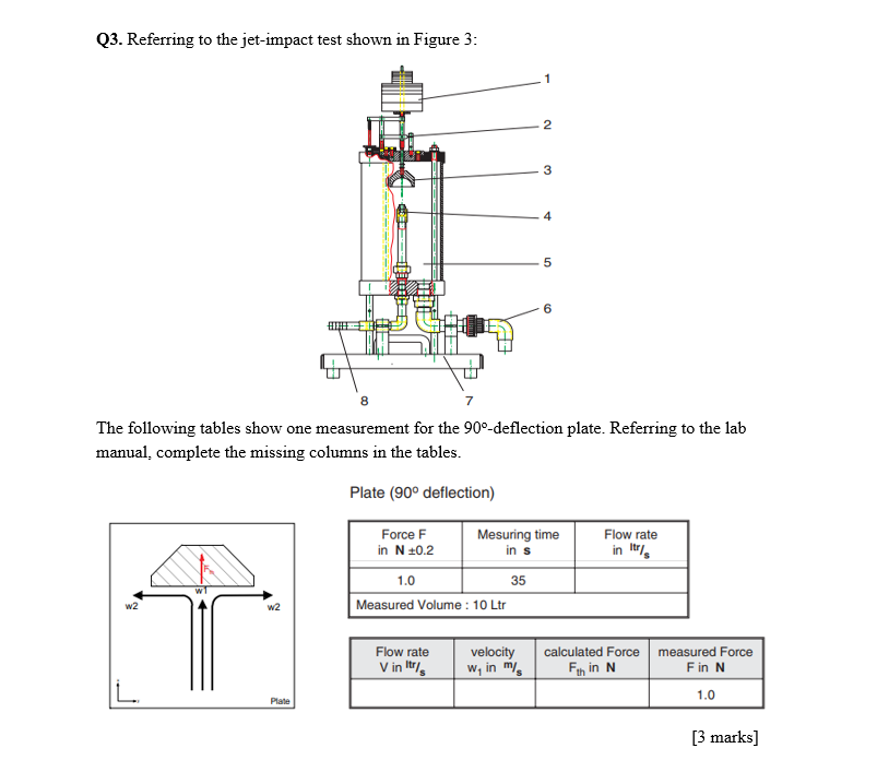 Solved Q3. Referring to the jet-impact test shown in Figure | Chegg.com