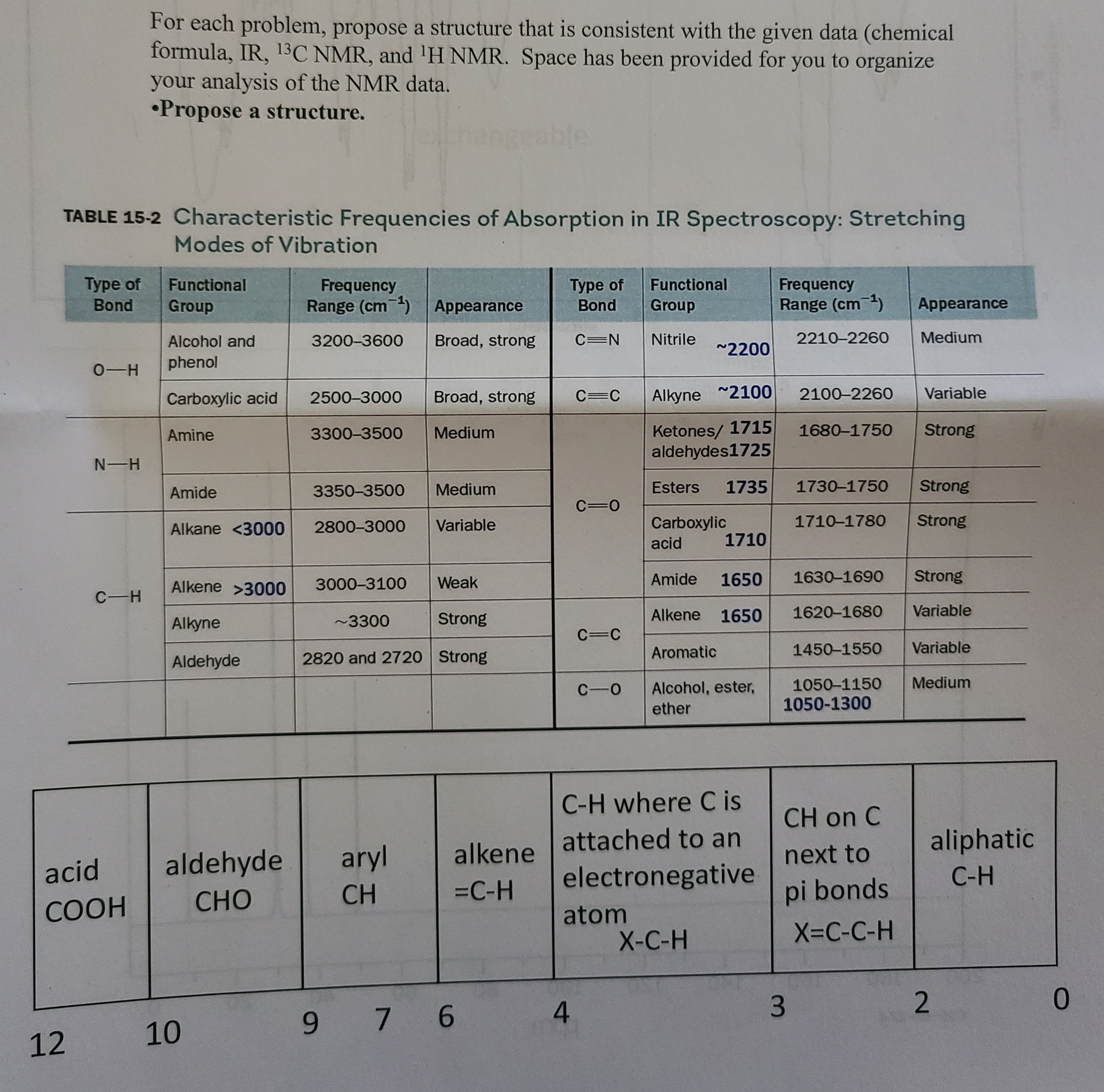 Solved For each problem, propose a structure that is | Chegg.com